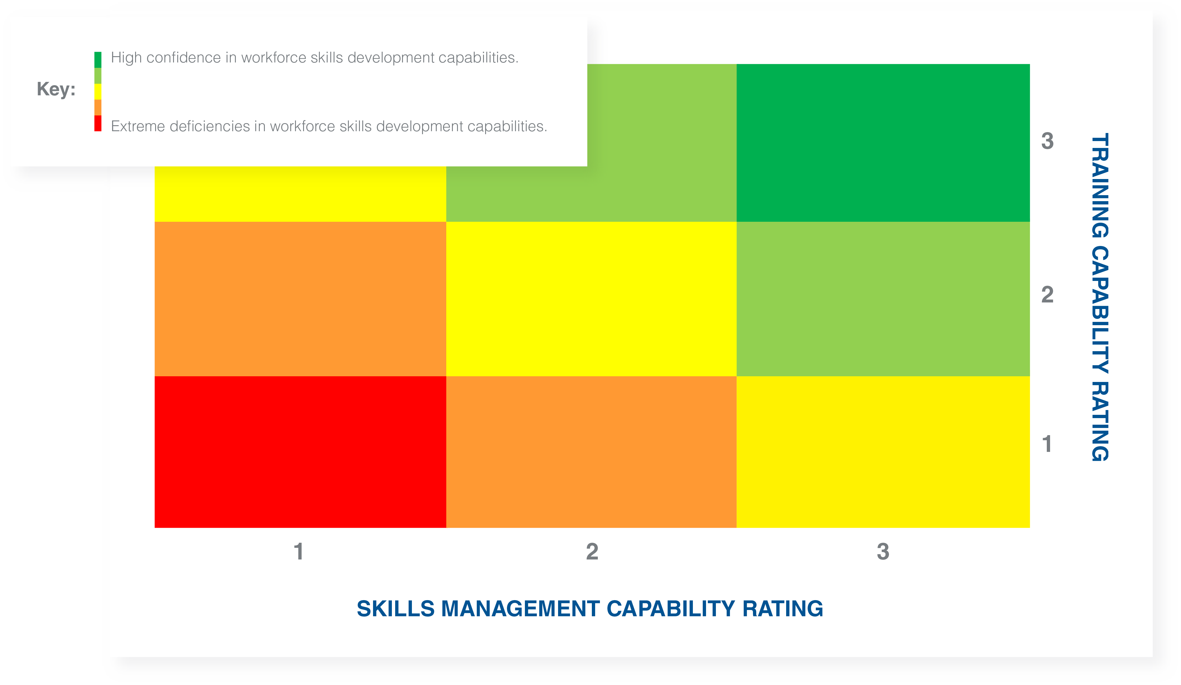 Skills and Training Capability Matrix for Manufacturing
